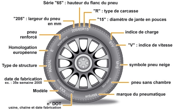 Guide pratique : Bien choisir ses pneus - AUTOMOTIV PRESS