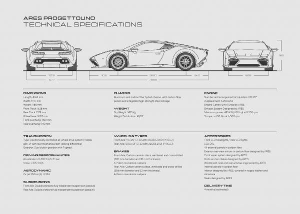 Ares Design Panther Progetto Uno : De Tomaso en Lambo - AUTOMOTIV PRESS